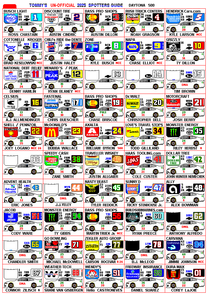 Tommy's Spotter's Guide 2025